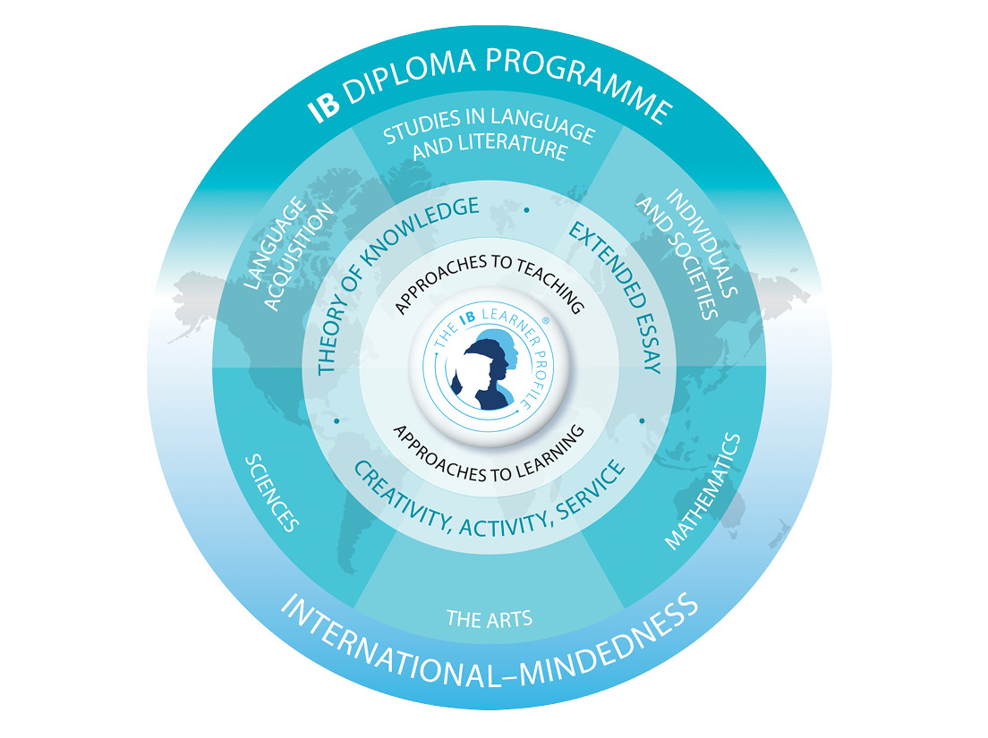 CURRICULUM – İDV Bilkent High School